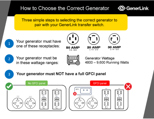 EPUD GenerLink
